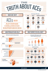 What is the ACE study and does it matter in your ministry ...